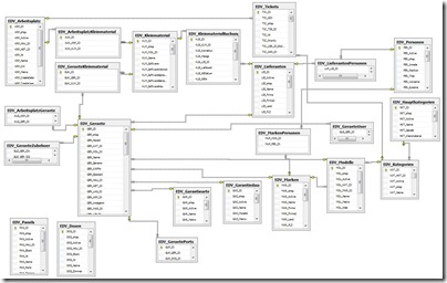 blog.atwork.at | SQL Server – Datenbank Diagramme kopieren
