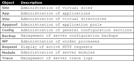 blog.atwork.at | Autopilot in IIS7